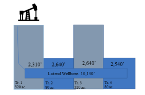 Calculating Interests in an Allocation Well – Land Training